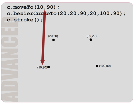 Programming Basics: Computer Graphics with HTML5 Canvas and JavaScript ...