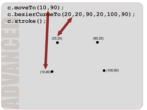 Programming Basics: Computer Graphics with HTML5 Canvas and JavaScript ...