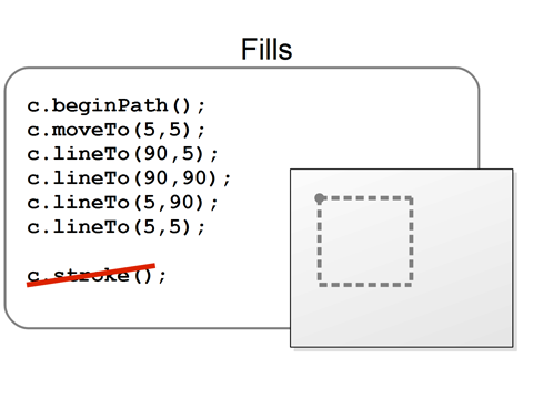 Programming Basics: Computer Graphics with HTML5 Canvas and JavaScript ...