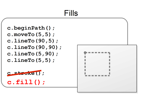 Programming Basics: Computer Graphics with HTML5 Canvas and JavaScript ...