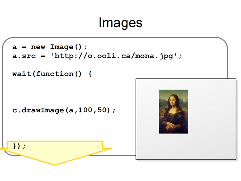 Programming Basics: Computer Graphics with HTML5 Canvas and JavaScript ...