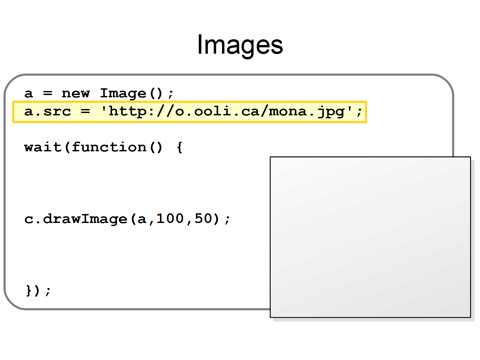 Programming Basics: Computer Graphics with HTML5 Canvas and JavaScript ...