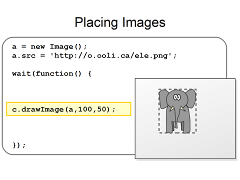 Programming Basics: Computer Graphics with HTML5 Canvas and JavaScript ...