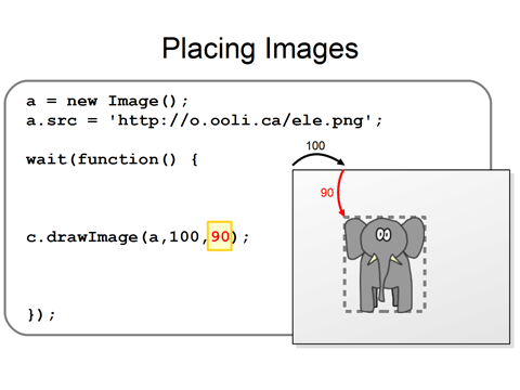 Programming Basics: Computer Graphics with HTML5 Canvas and JavaScript ...