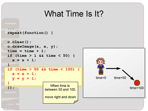 Programming Basics: Computer Animation with HTML5 Canvas and JavaScript ...