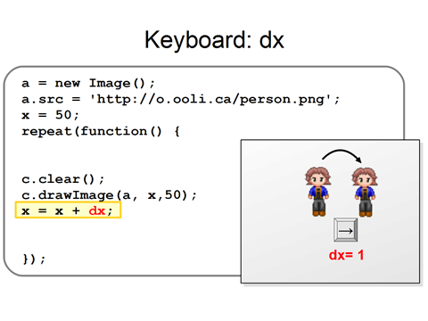 Programming Basics: Computer Animation with HTML5 Canvas and JavaScript ...